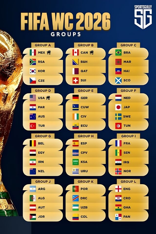 Danh sách các đội dự World Cup 2026 mới nhất đầy đủ 48 đội