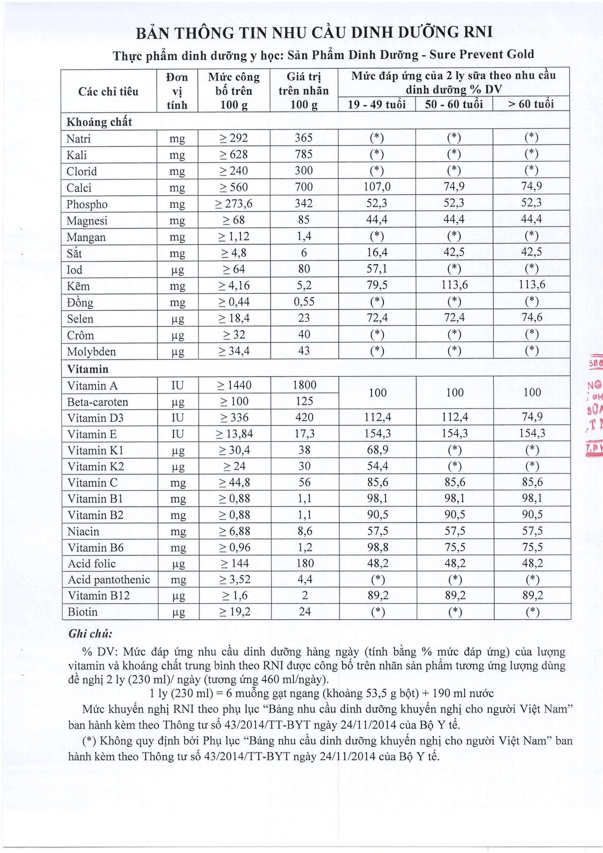 Sữa bột Sure Prevent Gold lon 400g - 01/2026 | nhathuocankhang.com