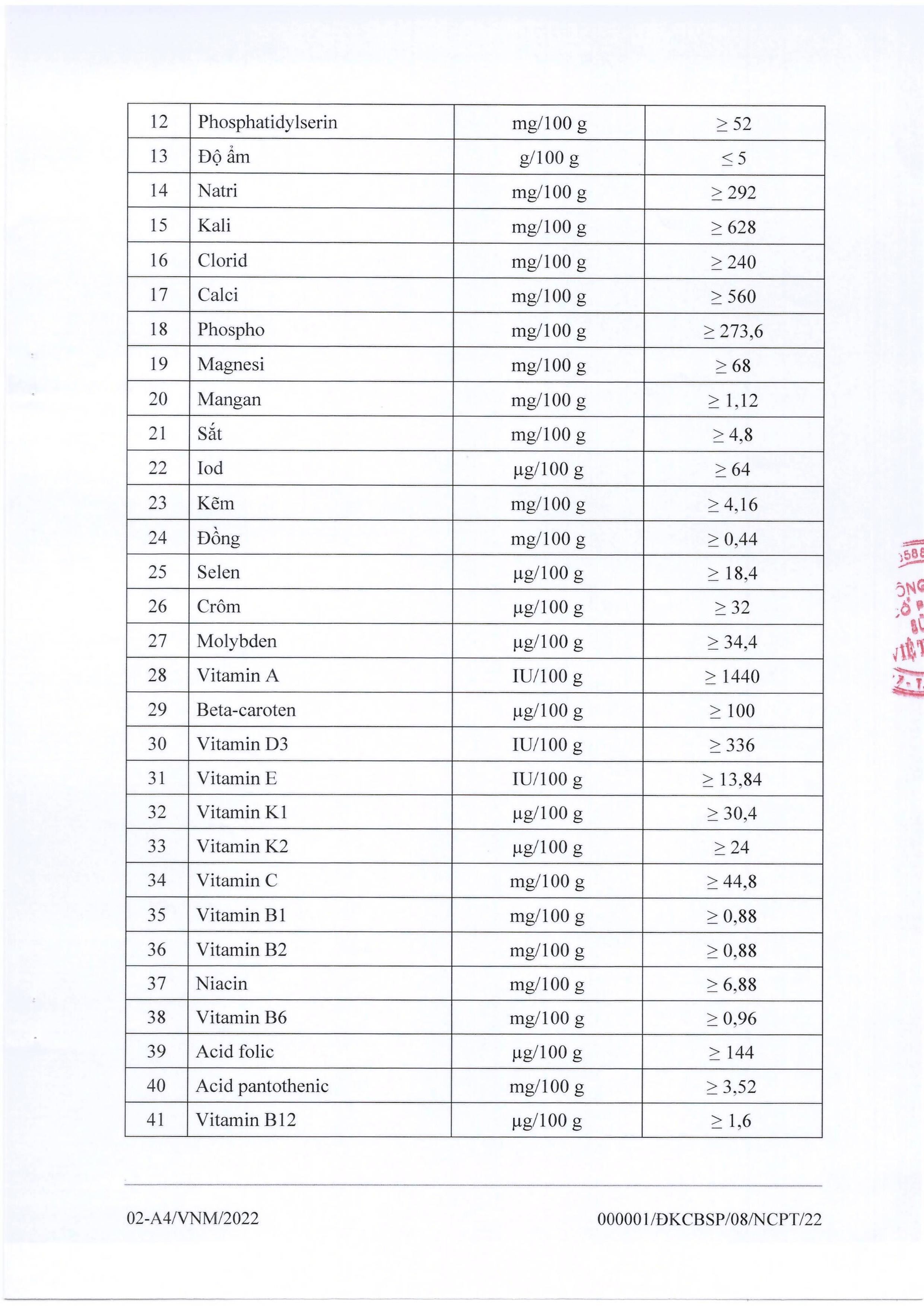 Sữa bột Sure Prevent Gold lon 400g - 01/2026 | nhathuocankhang.com