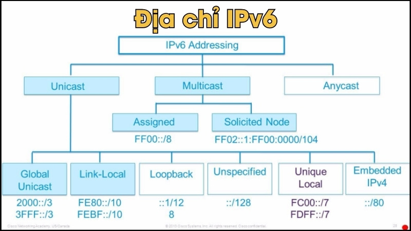 IPv6 là gì? Vì sao cần IPv6? So sánh IPv6 và IPv4