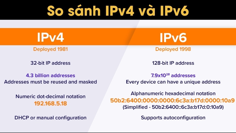 IPv6 là gì? Vì sao cần IPv6? So sánh IPv6 và IPv4