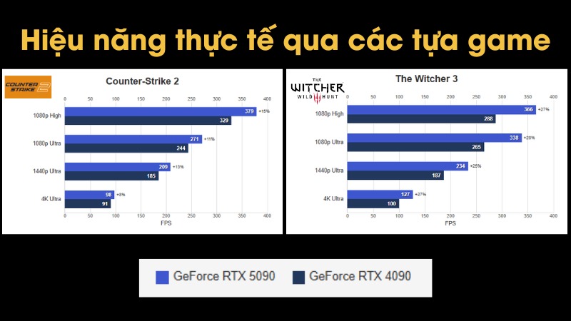 So sánh RTX 5090 vs RTX 4090 về giá cả, sức mạnh, phù hợp cho ai