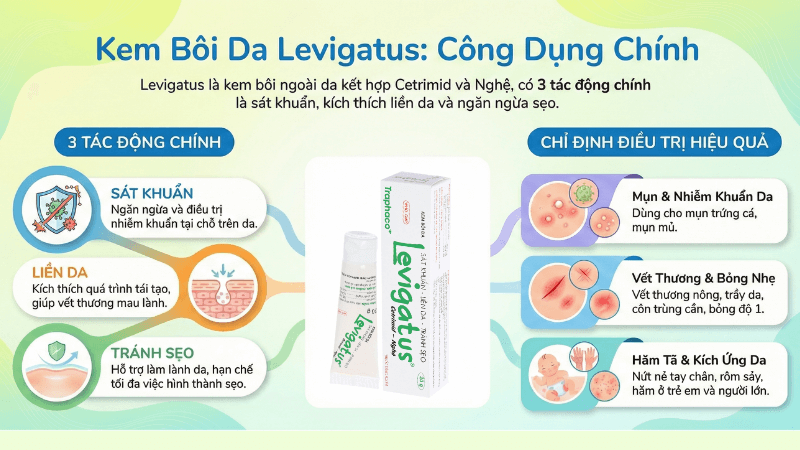Kem bôi Levigatus trị mụn, làm liền da tuýp 20g - 02/2026 ...
