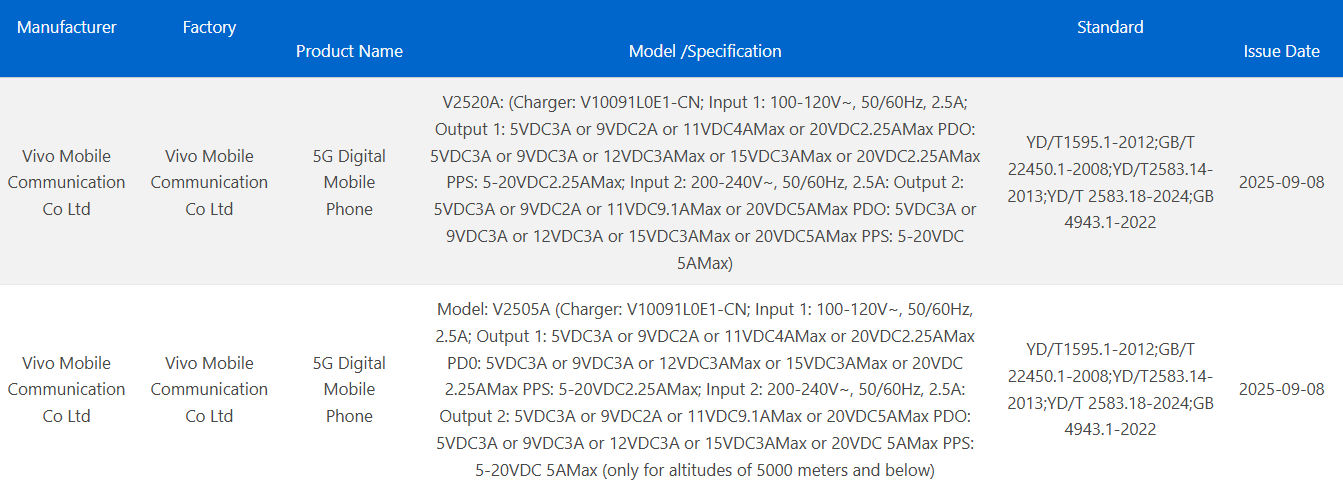iQOO 15 và iQOO Neo 11 Pro đạt chứng nhận 3C: Sạc 100W, chip khủng