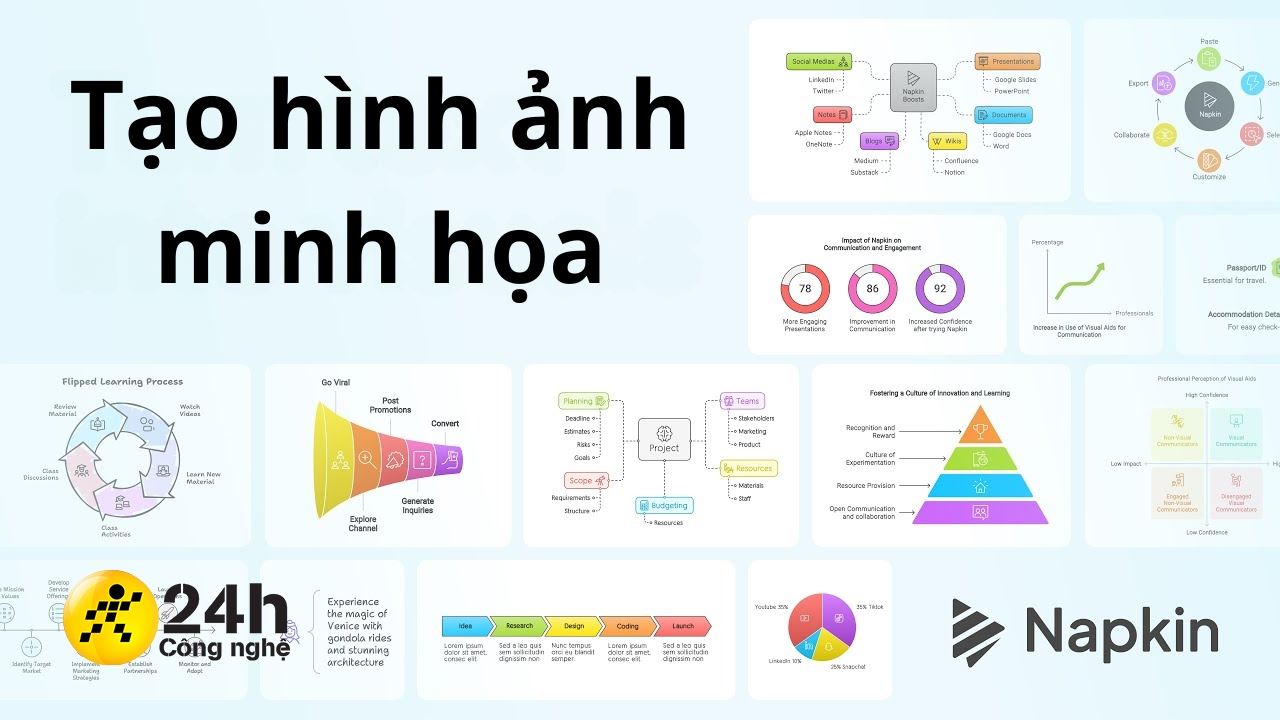 Hướng dẫn cách sử dụng Napkin AI để tạo hình ảnh minh họa cho bài viết